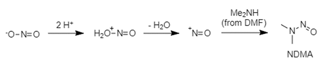 The Nitrosamine Contamination Case - CatSci