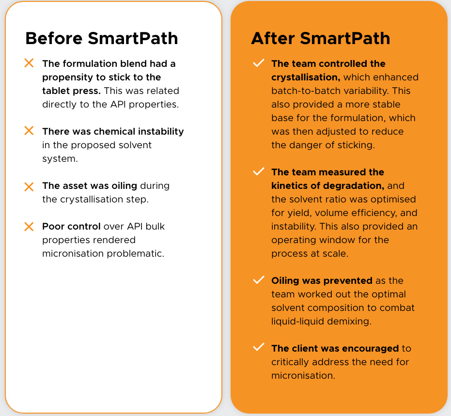 CatSci Launch New and Improved SmartPath, a Digital Risk Assessment ...